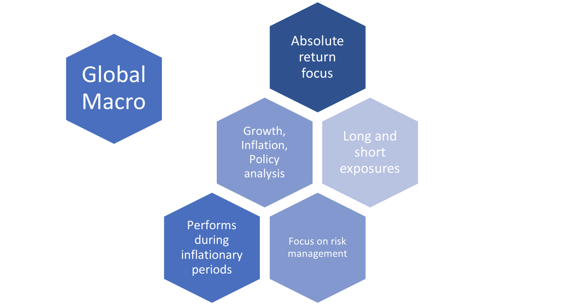 Global Macro returns to the spotlight as Central Banks withdrawal ...