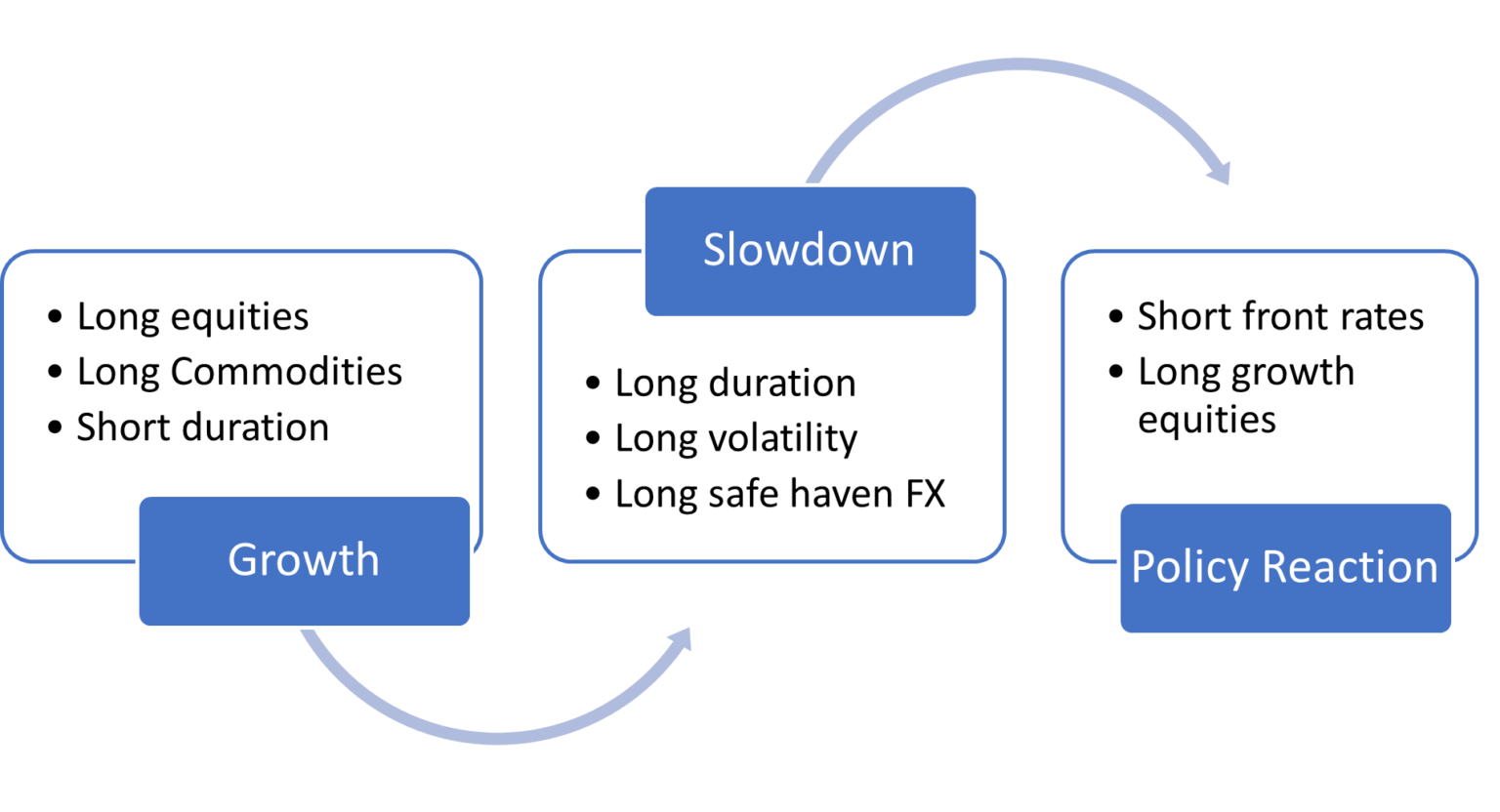 Global Macro returns to the spotlight as Central Banks withdrawal ...